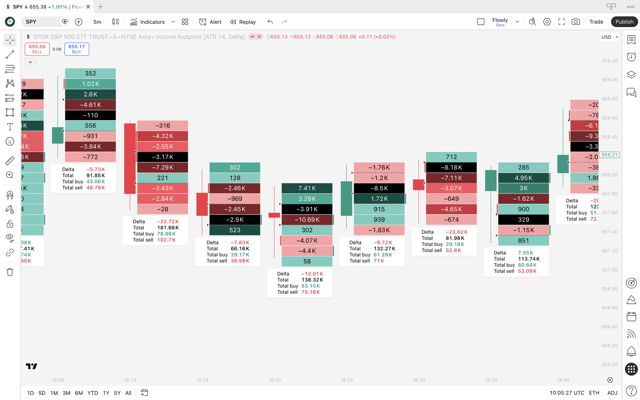 TradingView Volume Footprint: Complete Guide for 2026 | Flowly Indicators