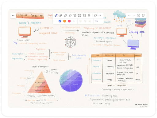 The 12 Best Notepads and Apps For Digital Note-Taking