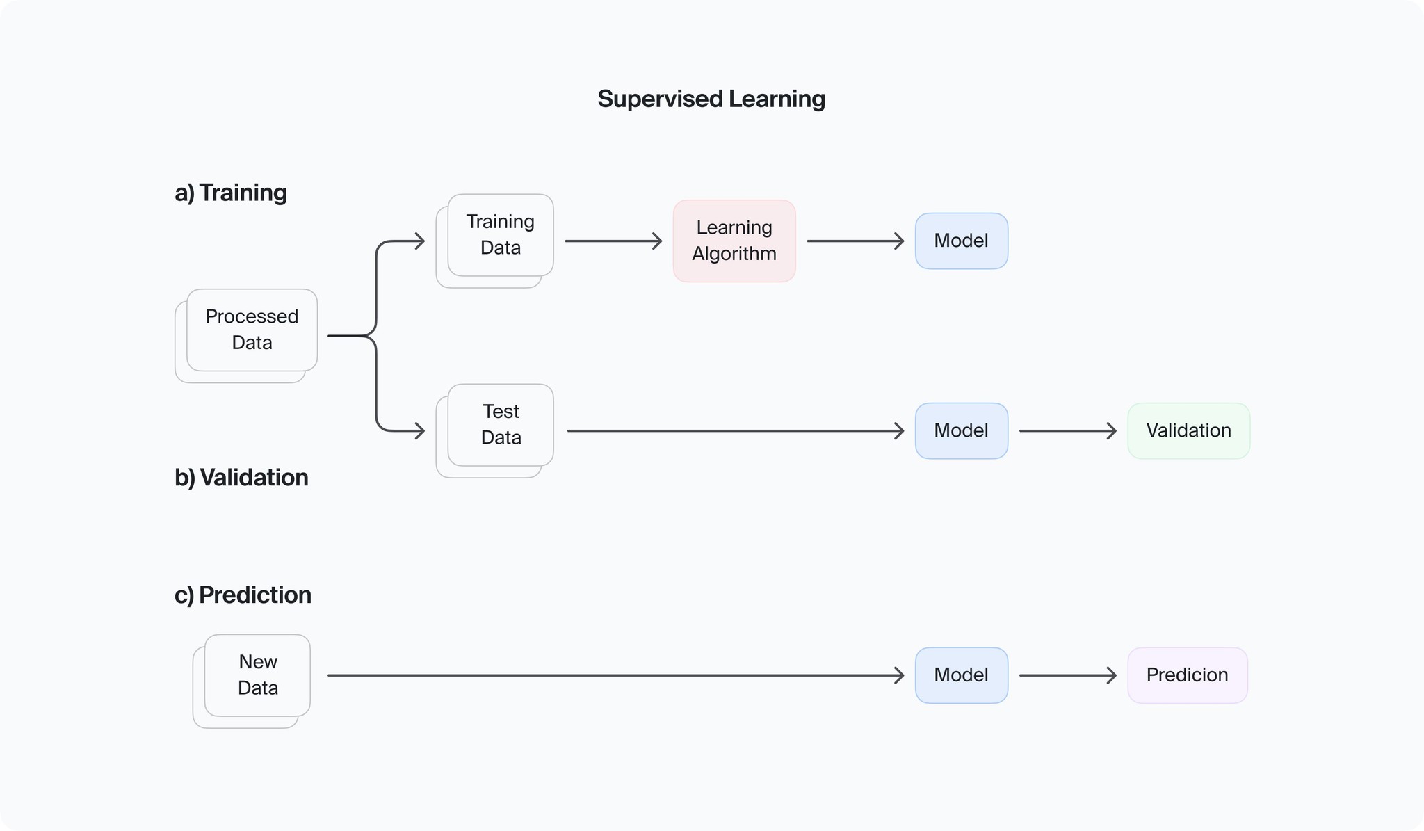 What does a Data Annotator do? Unveiling the cornerstone of AI projects