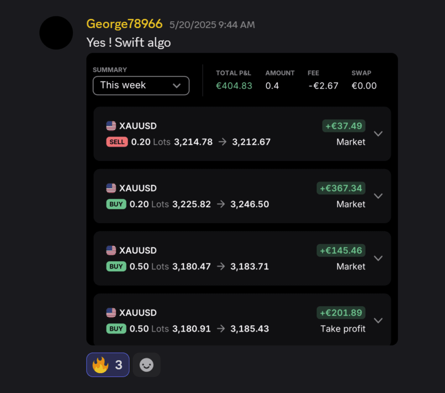 Swift Algo | Trading Indicator for Forex, Crypto & Stocks