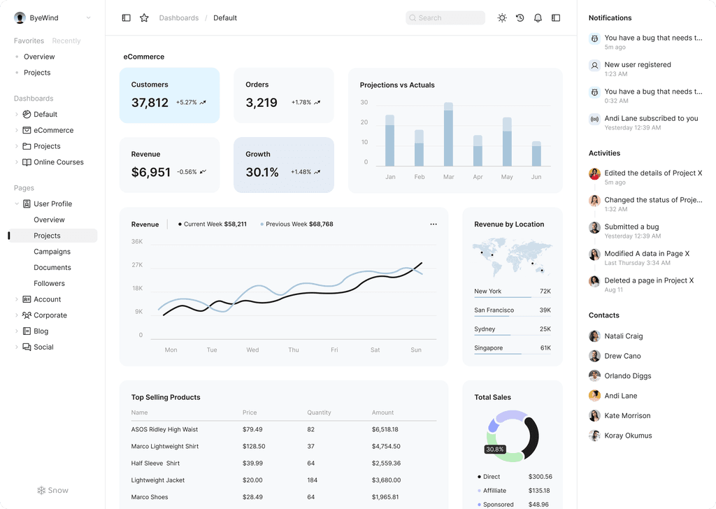 Snow Dashboard UI Kit