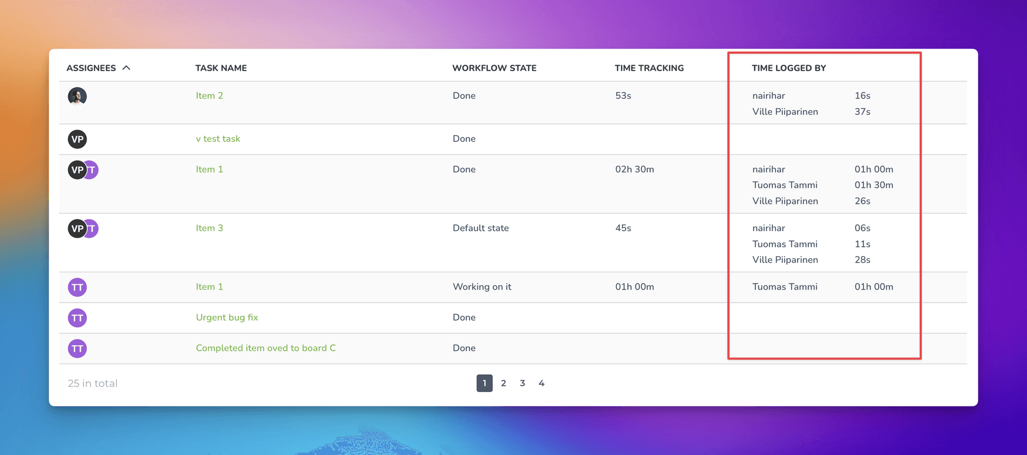 Create charts based on time tracking data - Screenful Guide