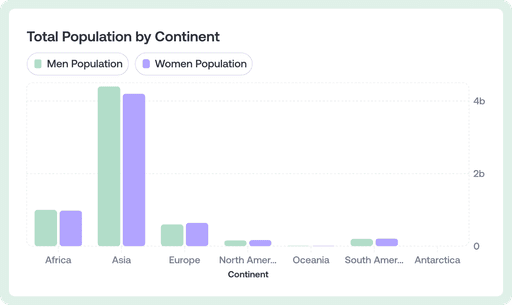 Best Free Comparative Bar Graph Maker Online - Graphy