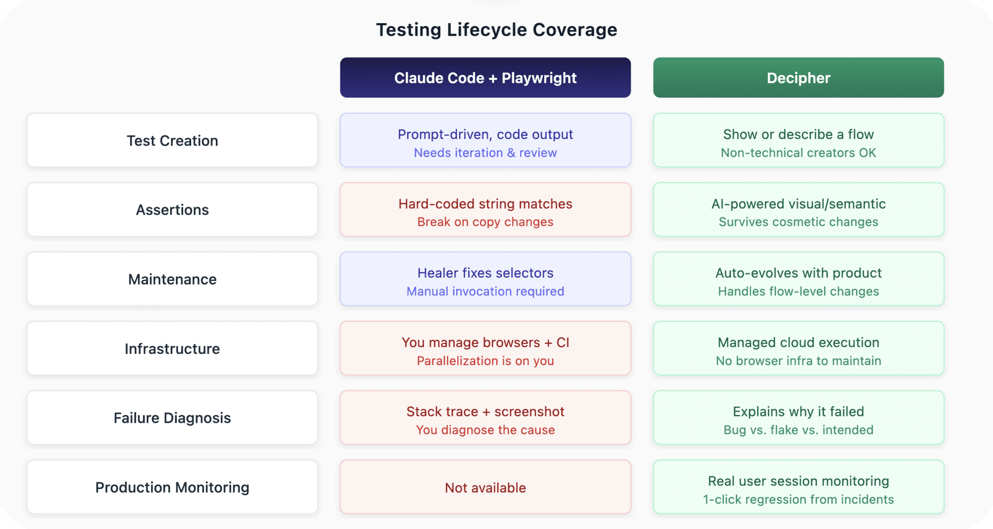 How to Use Claude Code to Write Playwright Tests (With Playwright MCP)