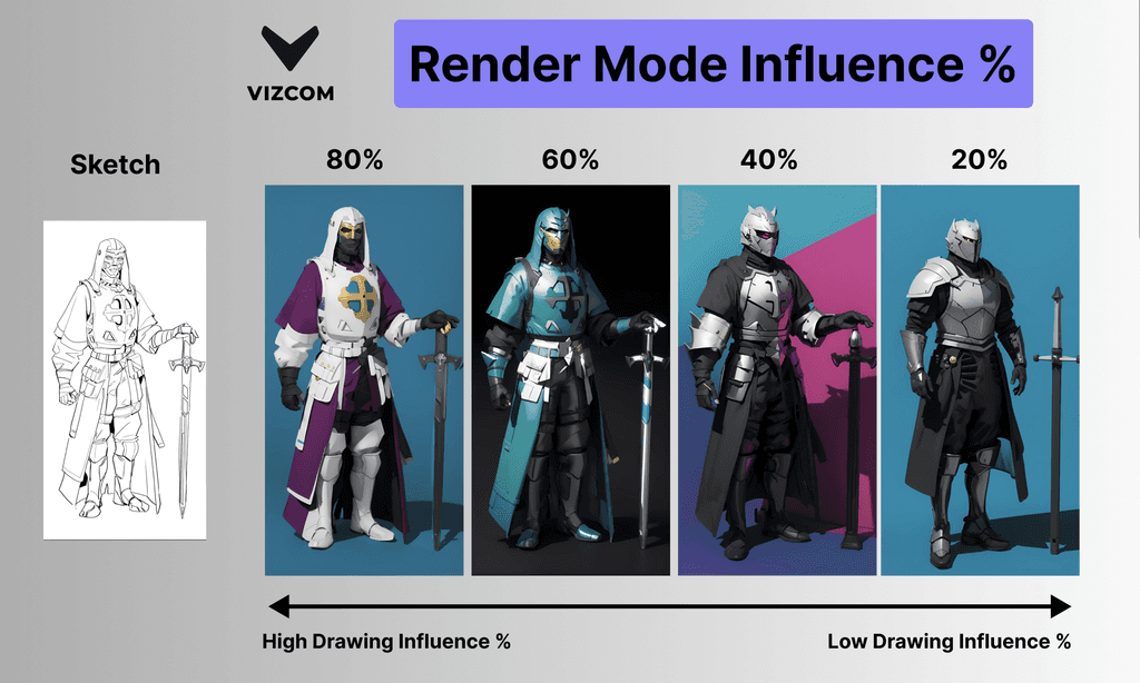 Drawing Influence - Docs