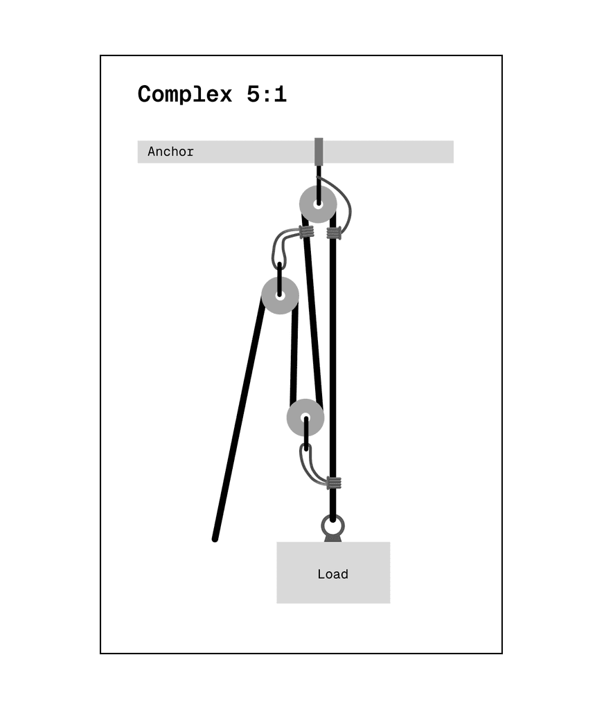 Rigging with Pulleys Part 2: Mechanical Advantage