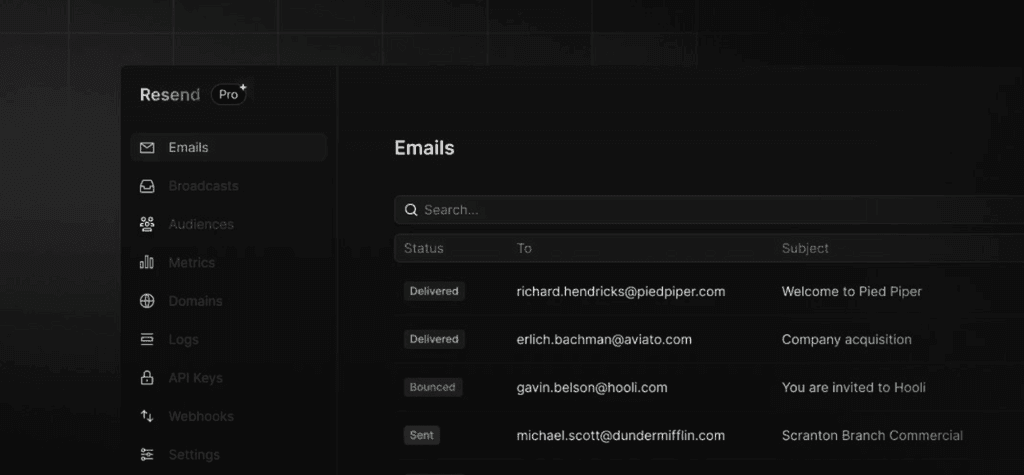 Top Early Stage Startups In 2025 Startups Gallery