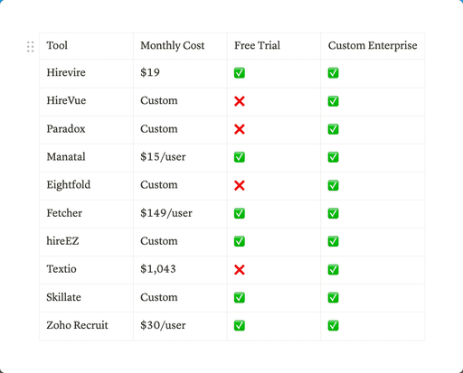 Top 10 Best AI Recruiting Tools & Software (Free + Paid) | 2025 | hirevire