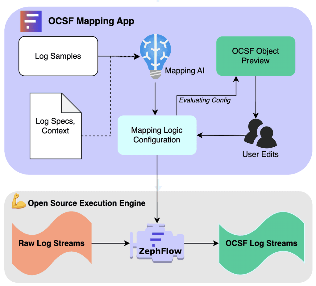 Introducing the OCSF Mapping App: Streamlining Security Log ...