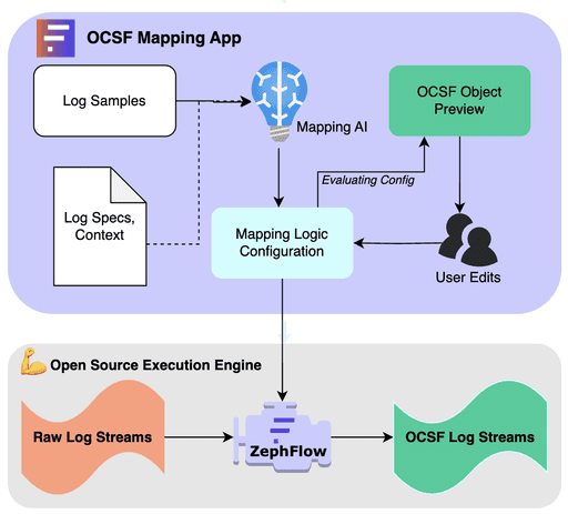 Introducing the OCSF Mapping App: Streamlining Security Log ...