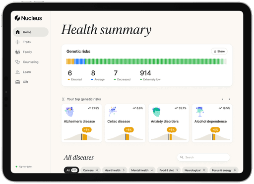 What's included | Nucleus