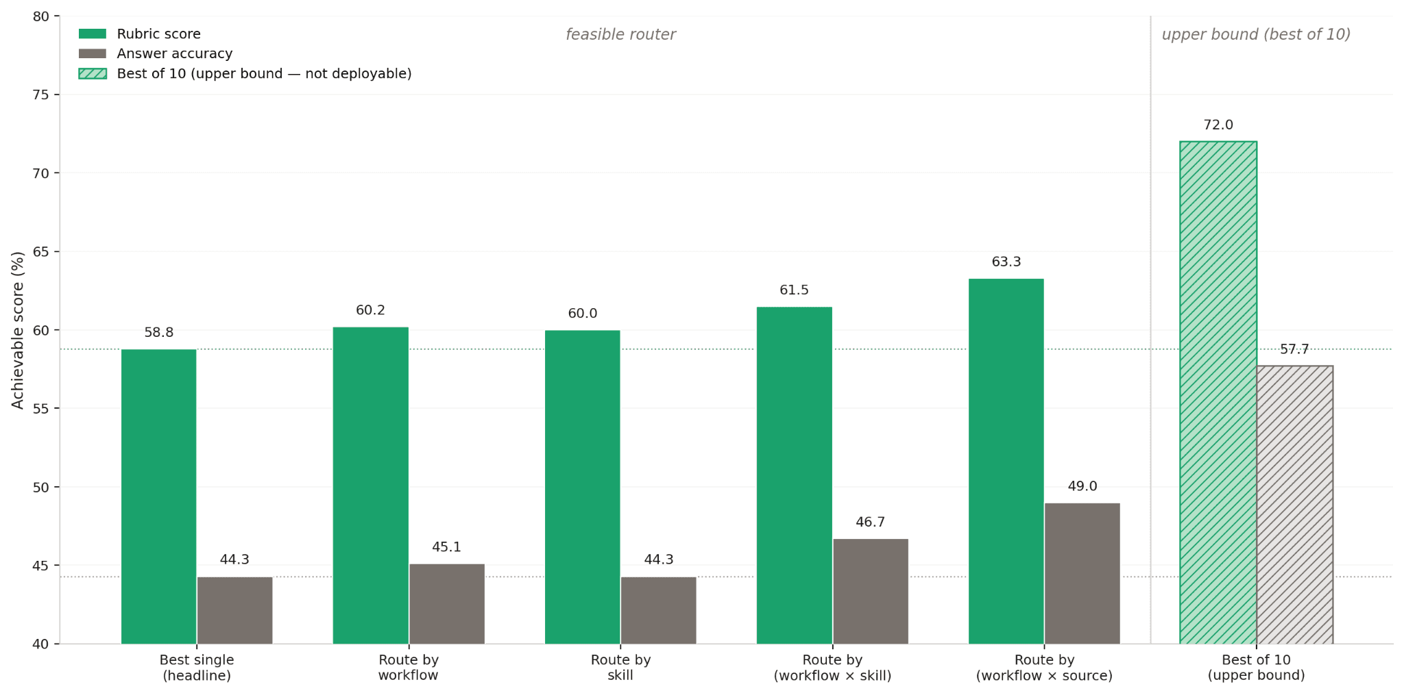 Rogo's Big Finance Bench | Rogo