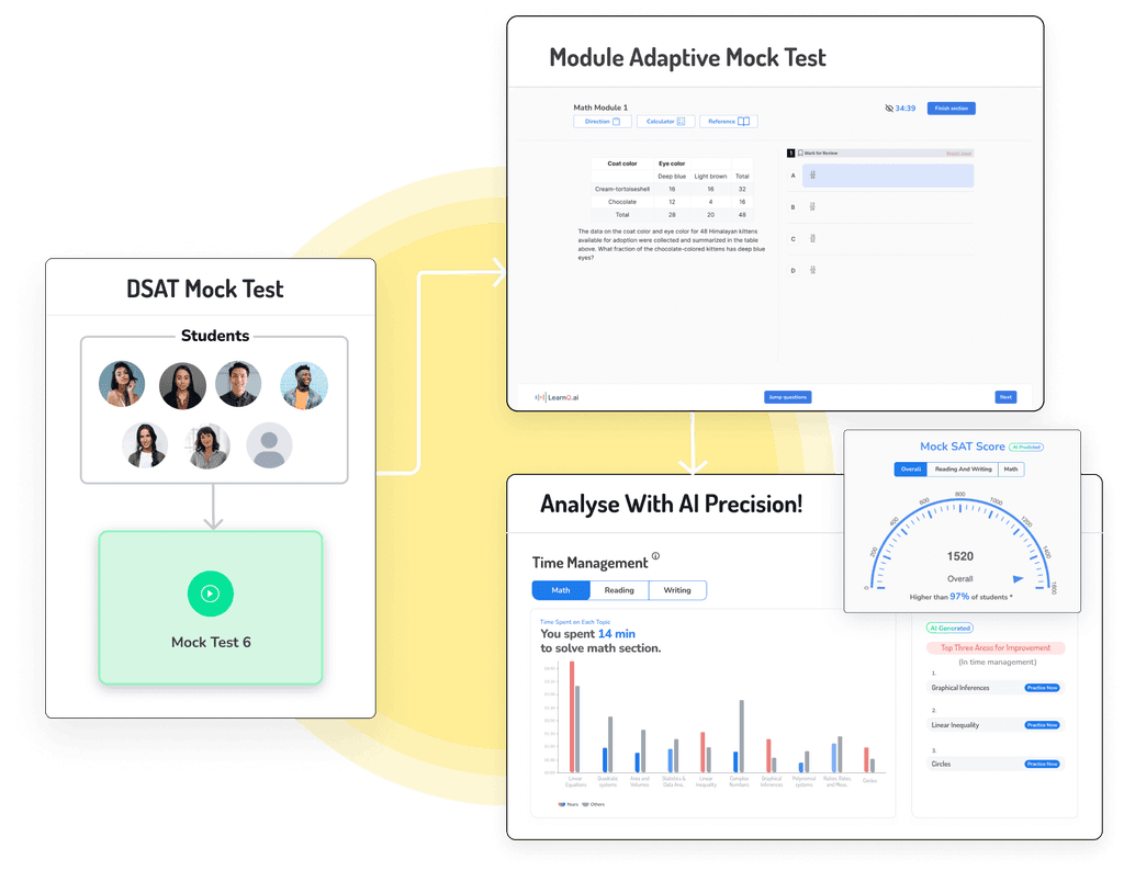 DSAT Practice Test - AI-Driven Digital SAT Prep | LearnQ.ai
