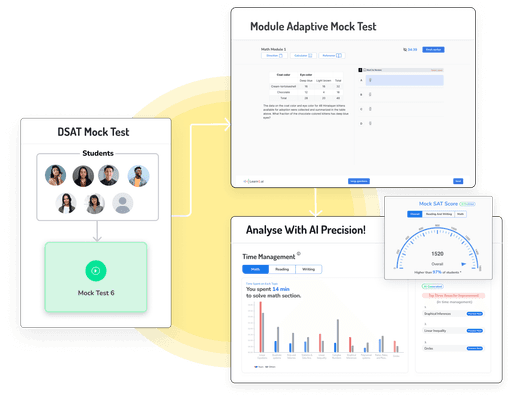 Comprehensive Suite Of AI Tools To Boost Digital SAT Score