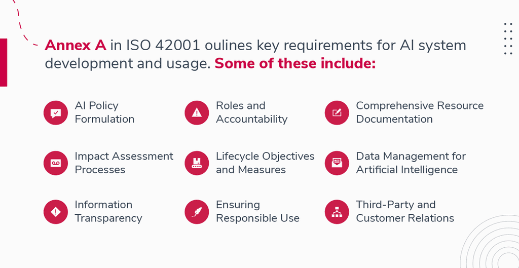 ISO 42001 Explained: Mastering Compliance and Building Trust in the AI Era