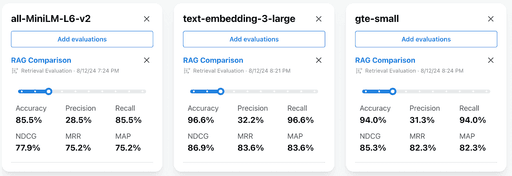 The Best Embedding Model For RAG is The One That Best Fits Your Data