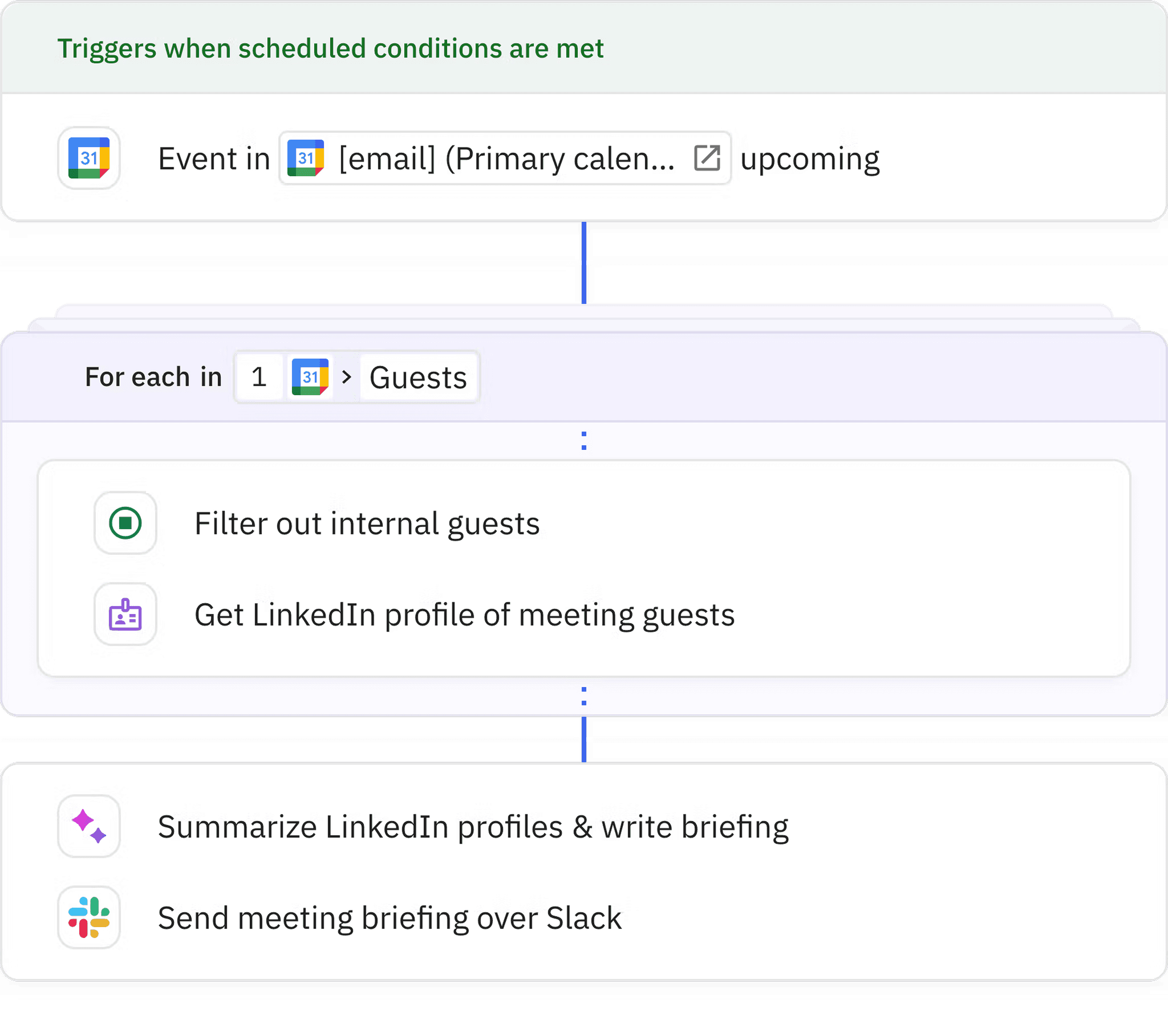 Relay.app: Create AI agents that work for you