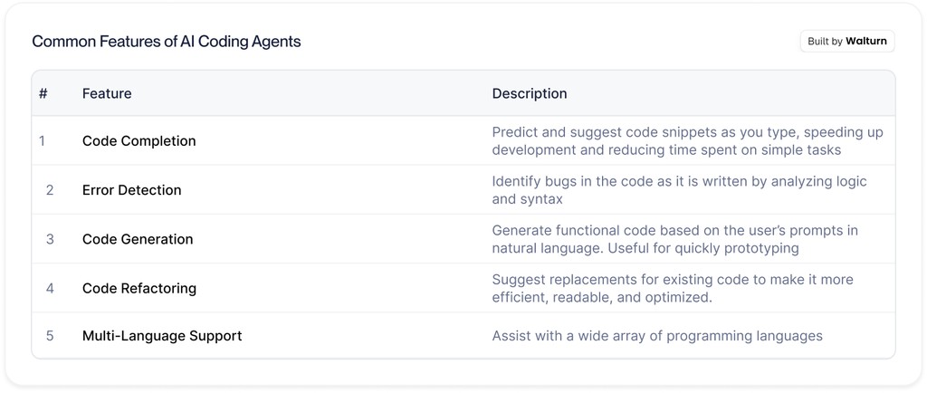 Comparing Replit and Cursor for AI-Powered Coding