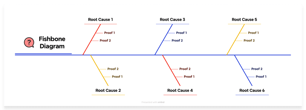 Xmind Fishbone Diagram: Mastering Root Cause Analysis