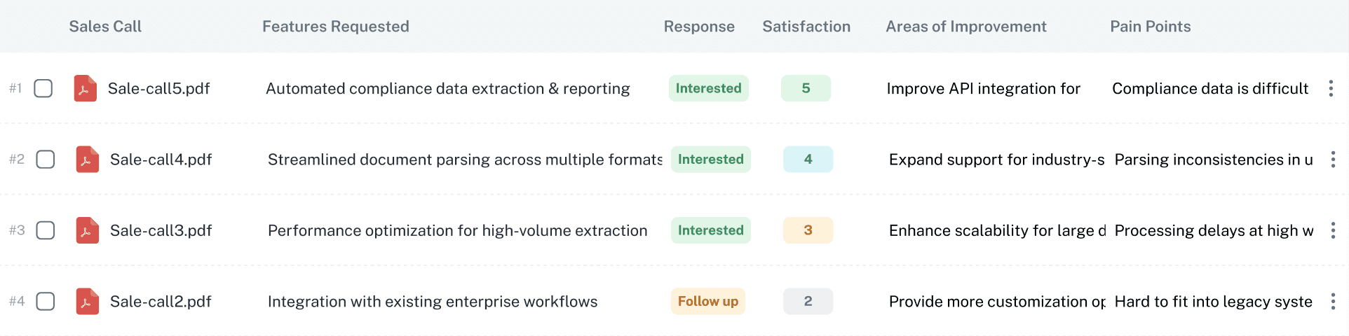 Let your catalog data work for you. | Claro AI