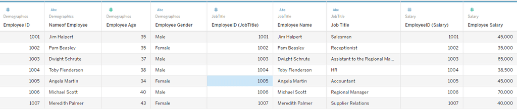 How to use Joins in Tableau
