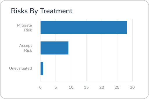 StandardFusion GRC Software | Governance Risk and Compliance Platform