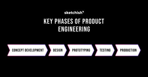 What is Product Engineering? Key Insights and Examples