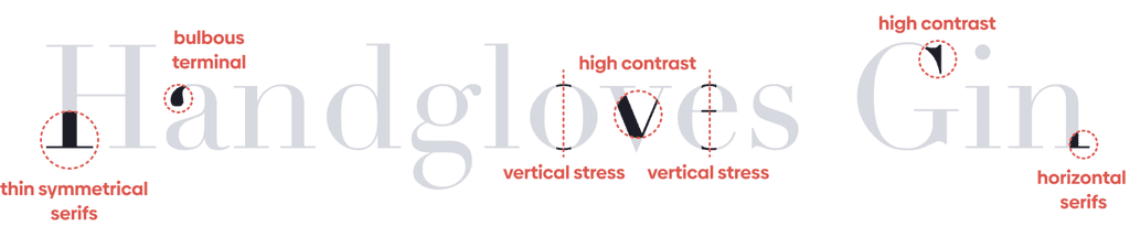 Typography Classification: A Guide - Supercharge Design