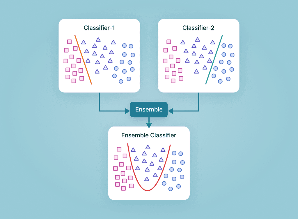 The Essential Guide to Ensemble Learning