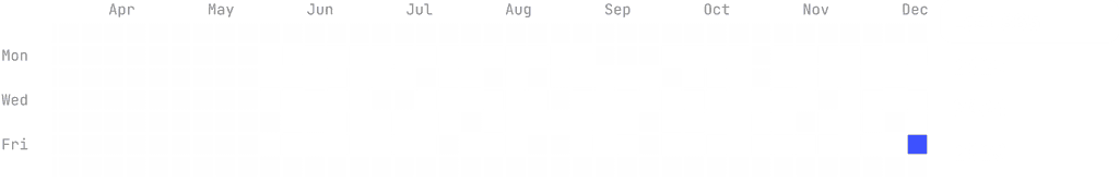 Basedash | The AI-native Business Intelligence Platform