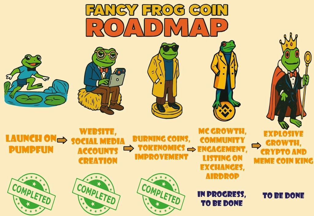 Fancy Frog Coin: A Community-Driven Meme Movement with a Heart | USA News