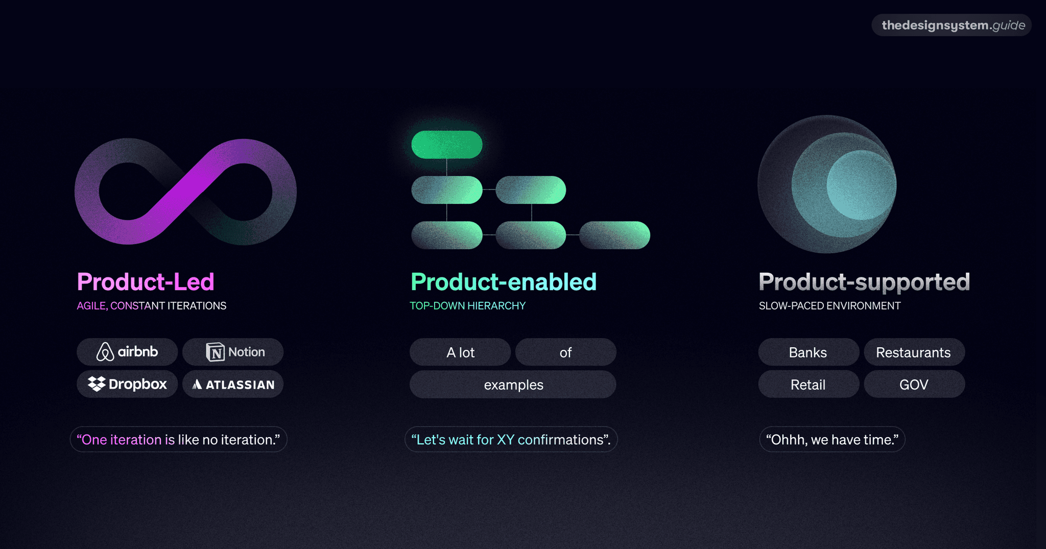 Design System Approach vs. Product Strategy - The Design System Guide
