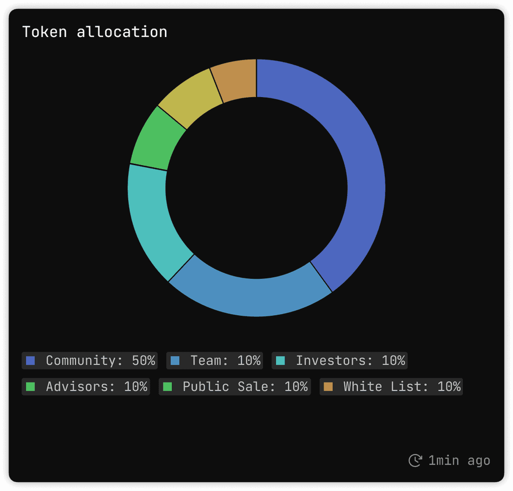 SoSoValue: Advanced AI-Powered Crypto Investment Research Platform