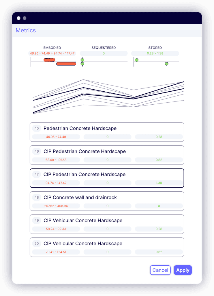 Carbon Conscience by SASAKI