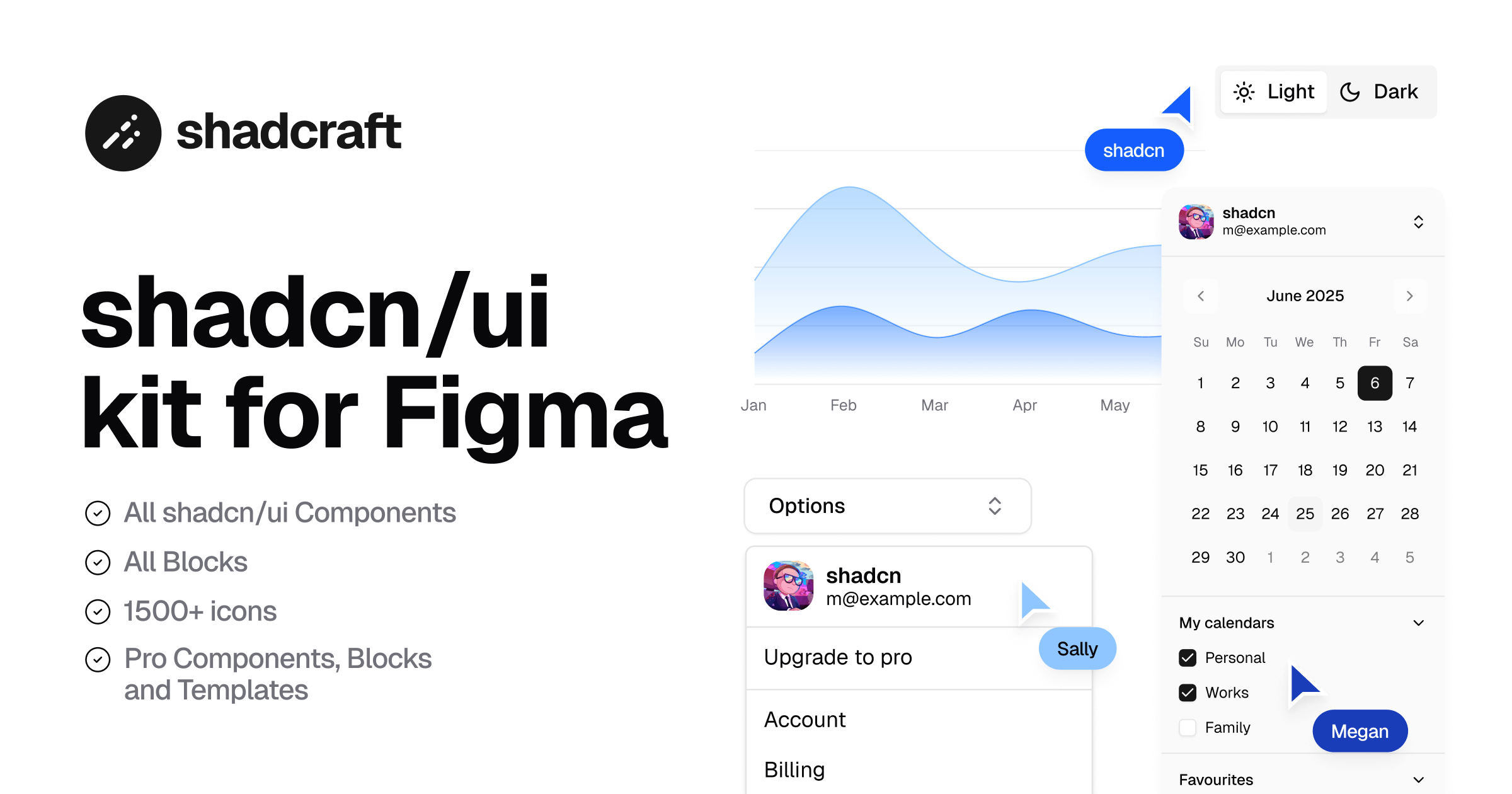 Figma Dashboard block - shadcn/ui kit for Figma, styled in seconds with ...