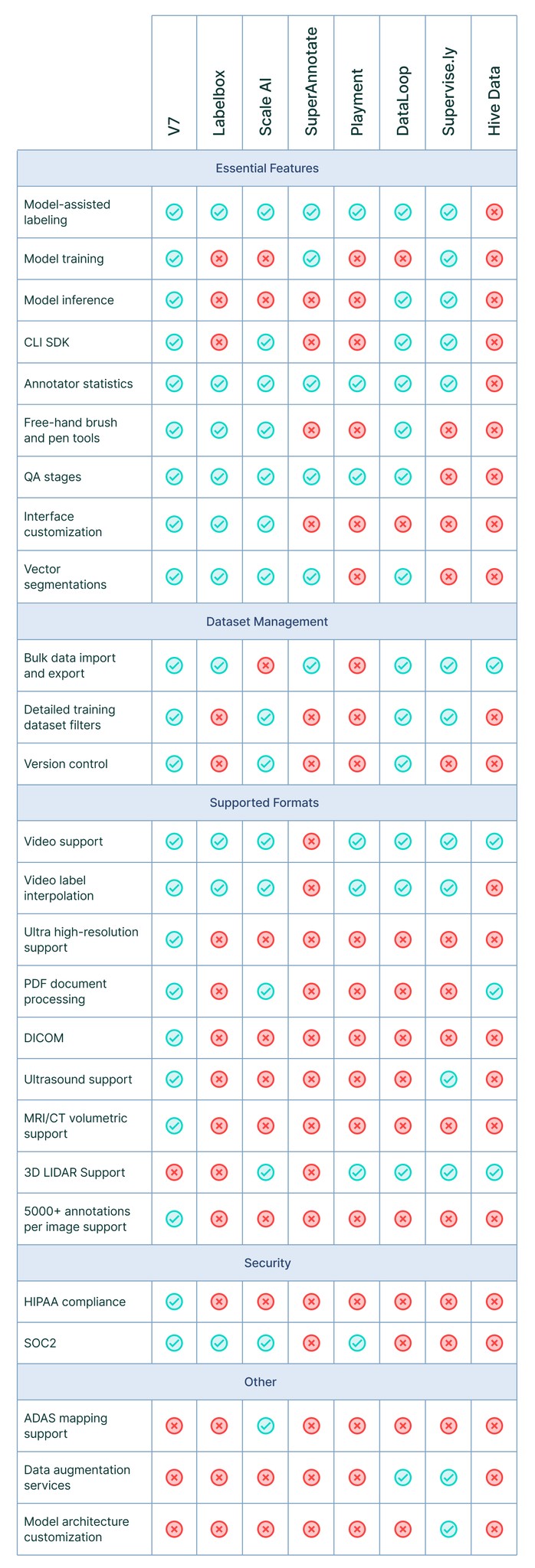 13 Best Image Annotation Tools of 2024 [Reviewed]