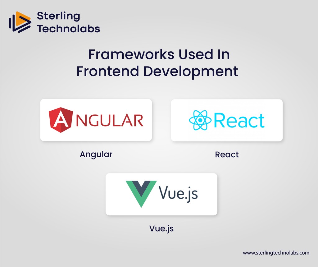 Frontend vs Backend Development: Key Differences Explained