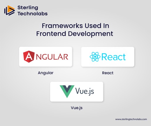 Frontend vs Backend Development: Key Differences Explained