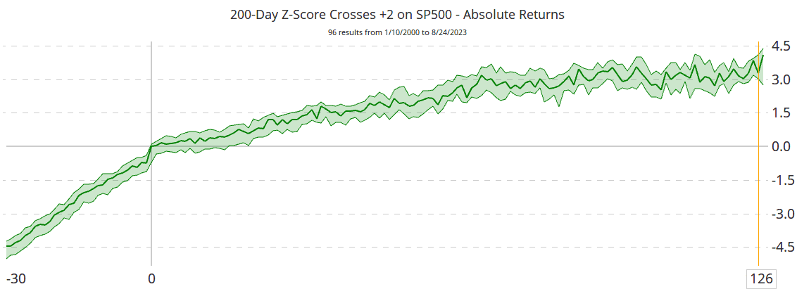 What Does it Mean to be Extended? - My Framer Site