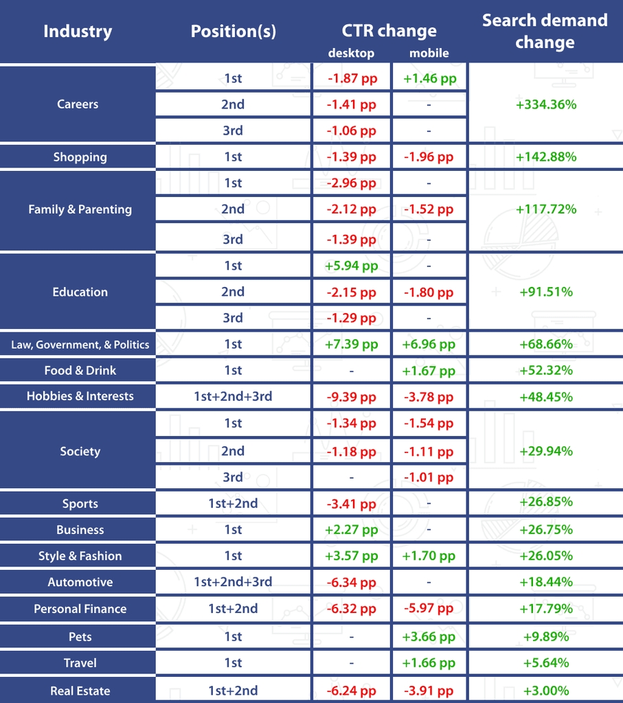Google CTR Stats – Changes Report for Q4 2024