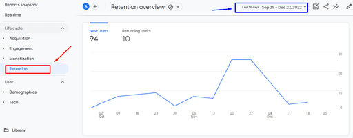 12 Google Analytics KPIs You Should Track in 2023