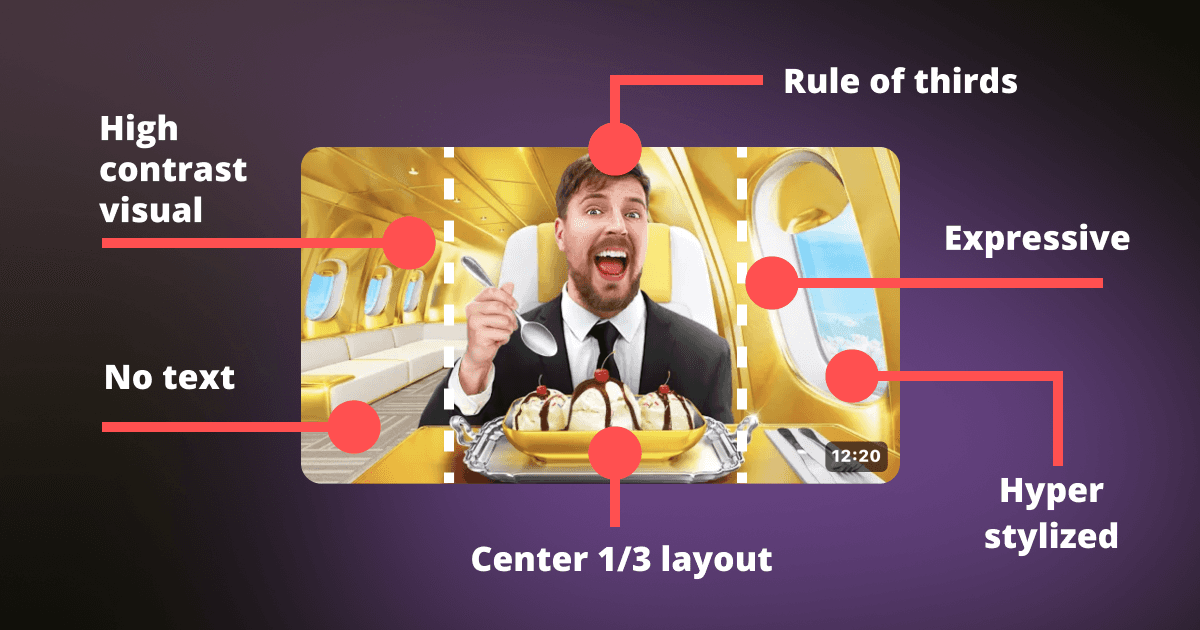 YouTube Thumbnails: How to design click-worthy images
