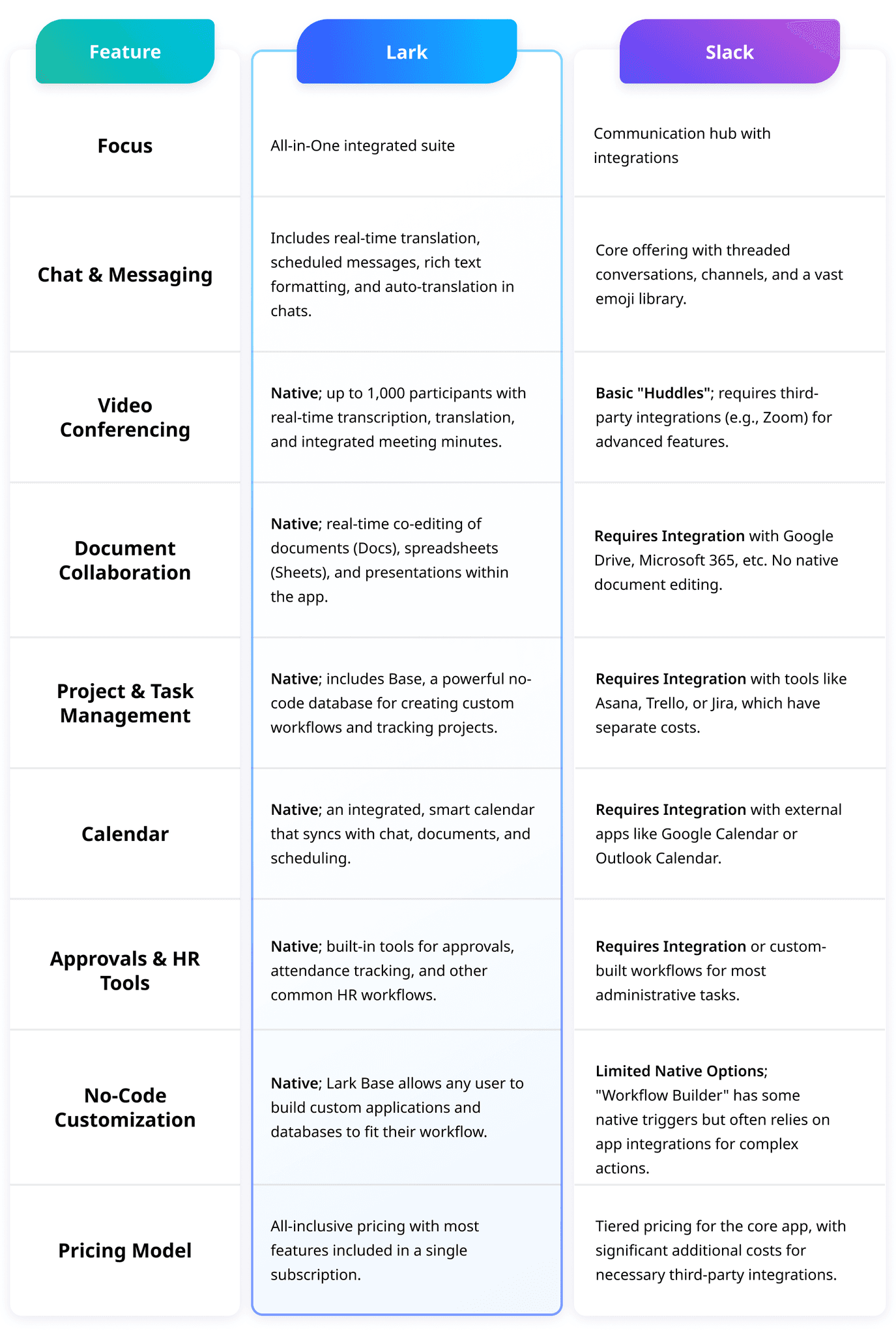 Complete Guide to Slack Pricing: Free and Paid Plans [2025] | Lark
