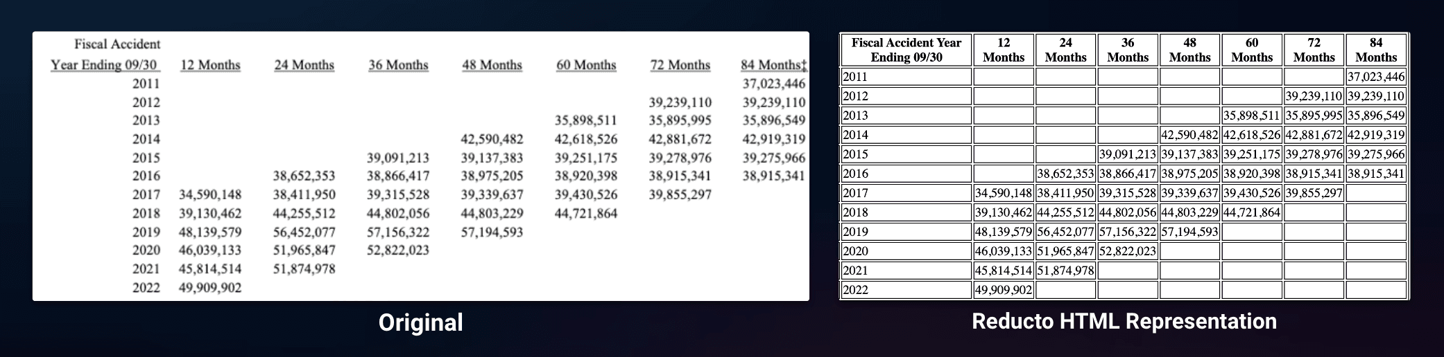 Introducing Reducto's Document API | Reducto
