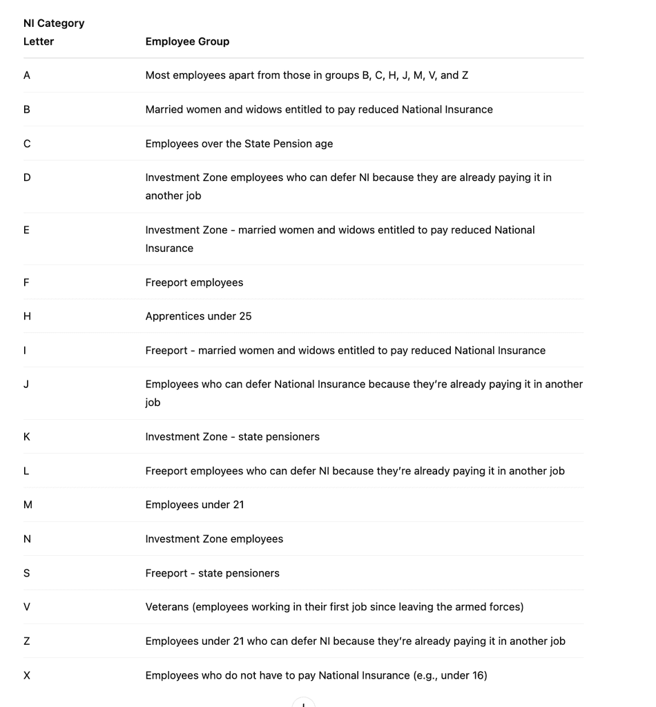 Givver Blog – How to Calculate Employer’s National Insurance (NI ...
