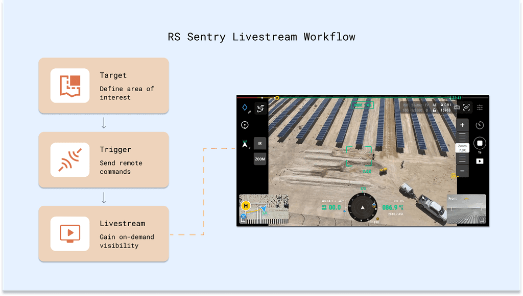 Raptor Maps - Resources - Blog