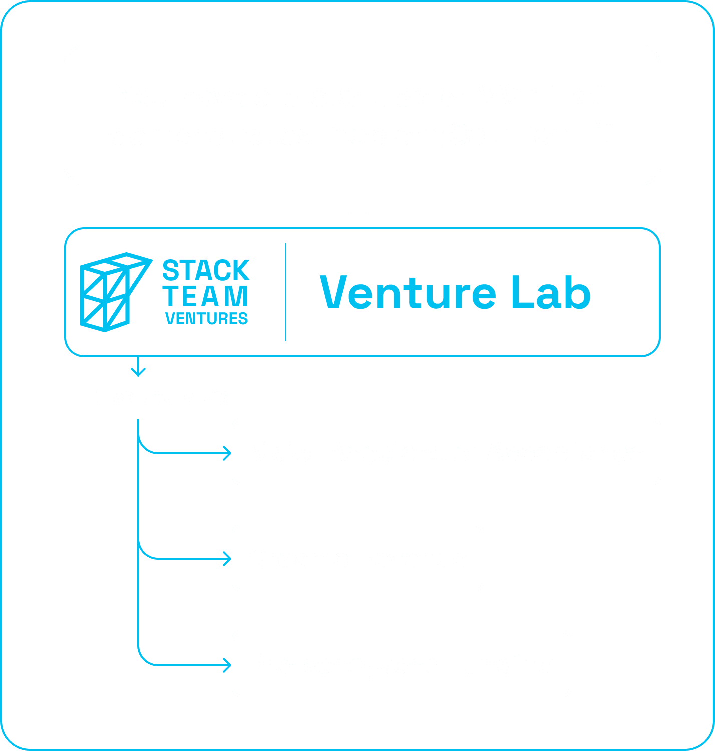 Stack Team Ventures - Venture Lab