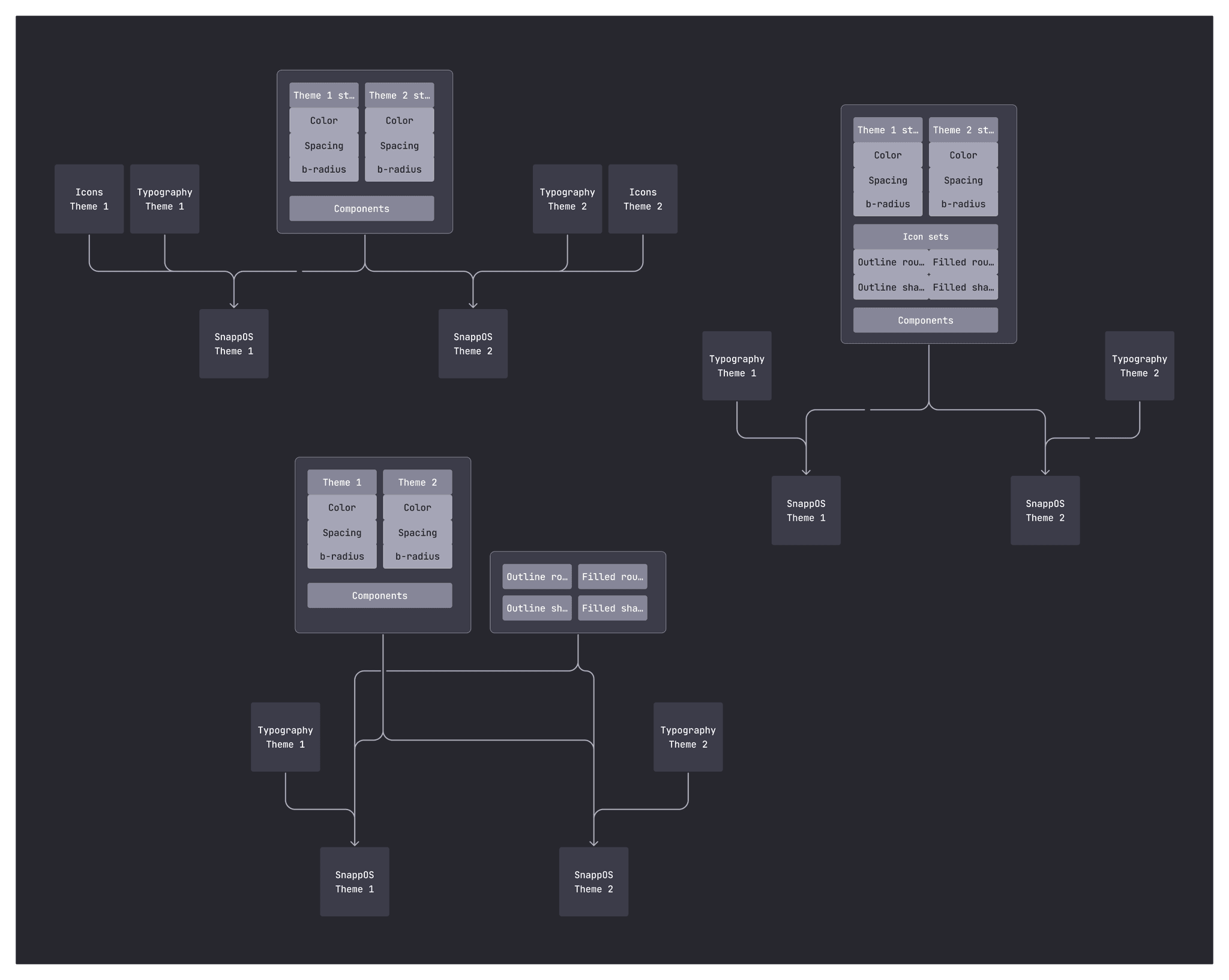 How We Created A Multi-Brand Design System In Figma - Snapp Automotive