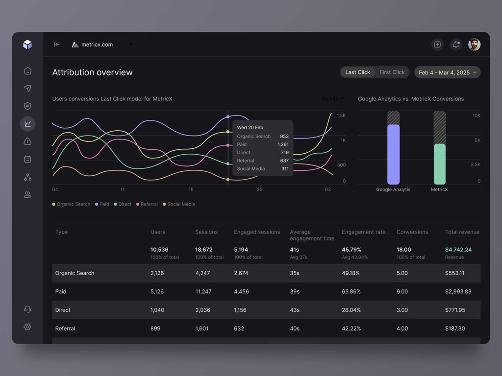 Attribution Tracking Dashboard - My website