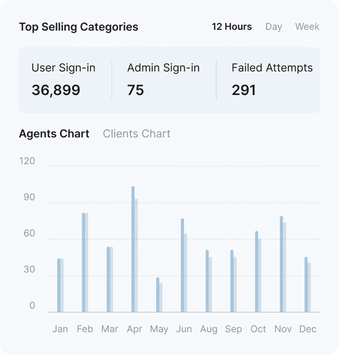Snow Dashboard UI Kit
